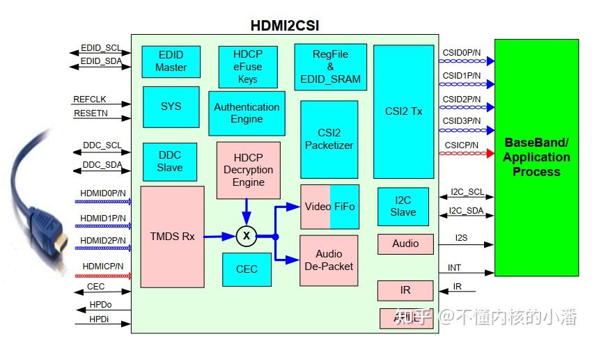 HDMI IN调试篇 - 知乎