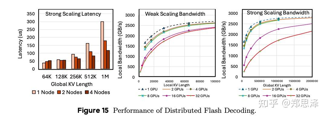 Triton-distributed: 用Python写出高性能计算通信重叠kernel - 知乎