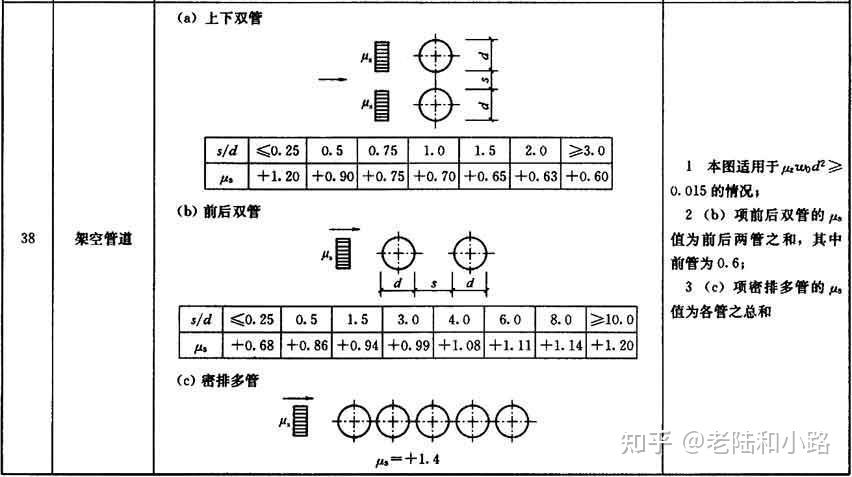 《建筑结构荷载规范》GB50009-2012 - 知乎