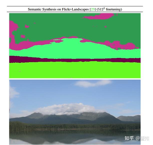 stable diffusion原始论文翻译（LDM latent diffusion model） - 知乎