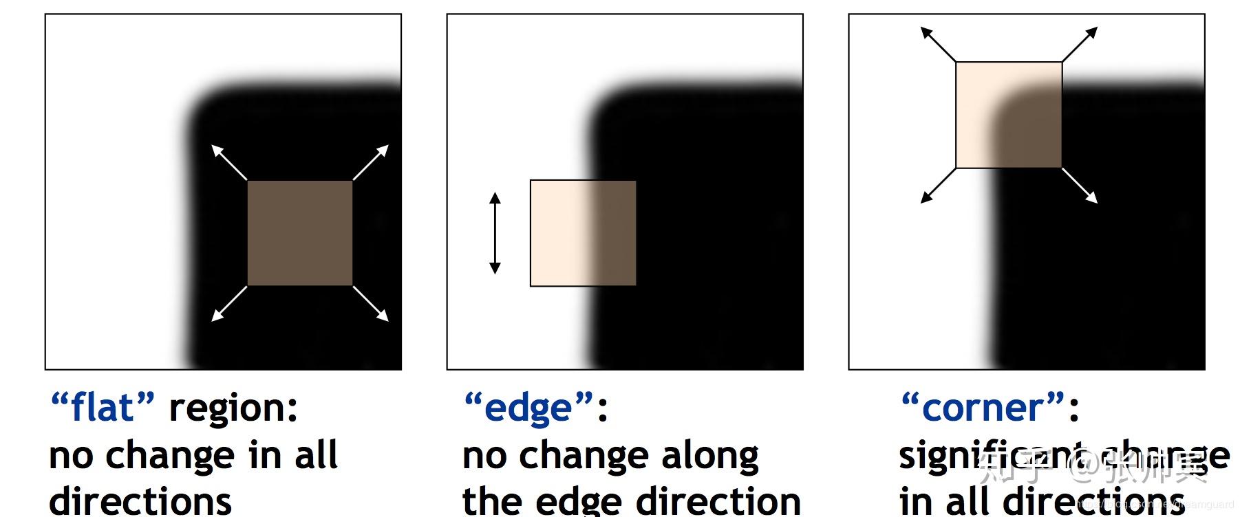 特征点检测一 - 知乎