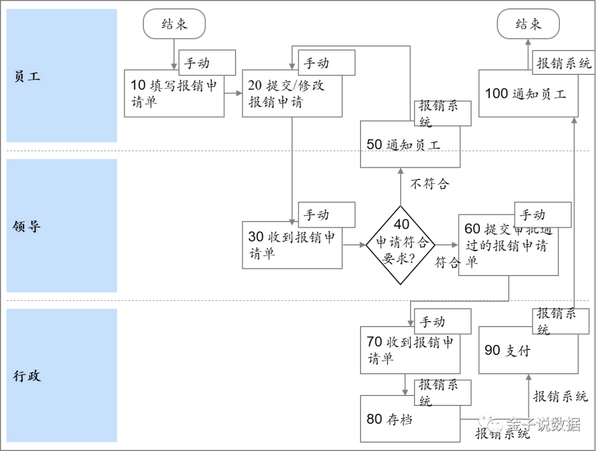 IBM EPF企业过程框架 - 知乎