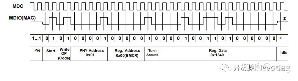 以太网学习笔记：如何理解PHY的Link Up - 知乎