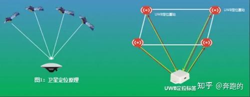 UWB技术原理及应用解析 - 知乎