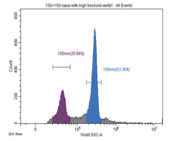 轻松解锁新方法：纳米级分选 - 知乎