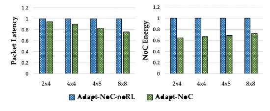 HPCA21-Adapt-NoC: A Flexible Network-on-Chip Design for Heterogeneous Manycore Architectures - 知乎