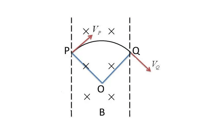 高中物理选择性必修二·带电粒子在磁场中的偏转 - 知乎