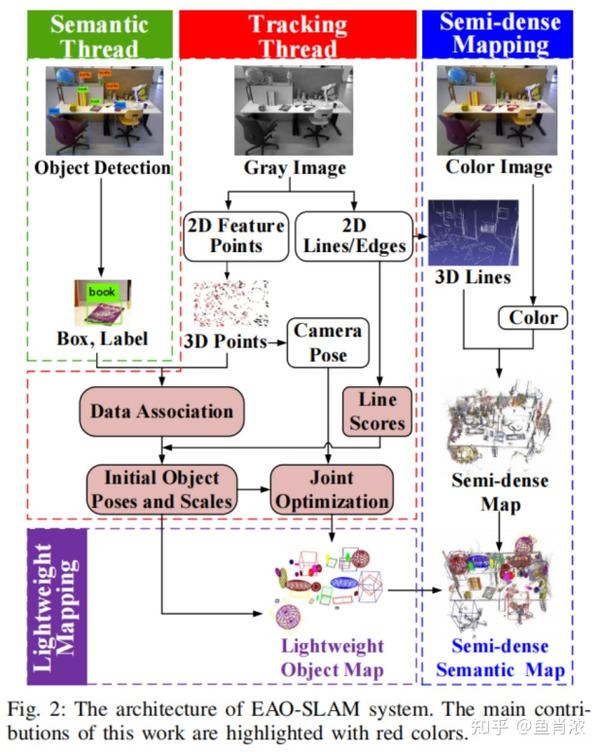论文精读：EAO-SLAM: Monocular Semi-Dense Object SLAM Based on Ensemble Data Association - 知乎