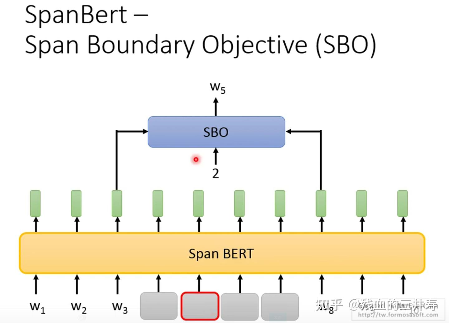BERT and its family(李宏毅的讲解) - 知乎