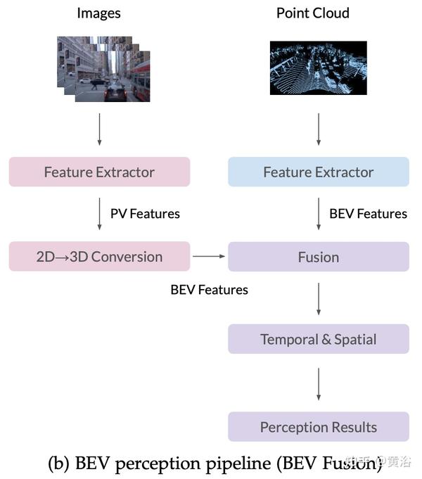 最新论文：BEV感知的综述、评估和对策 - 知乎