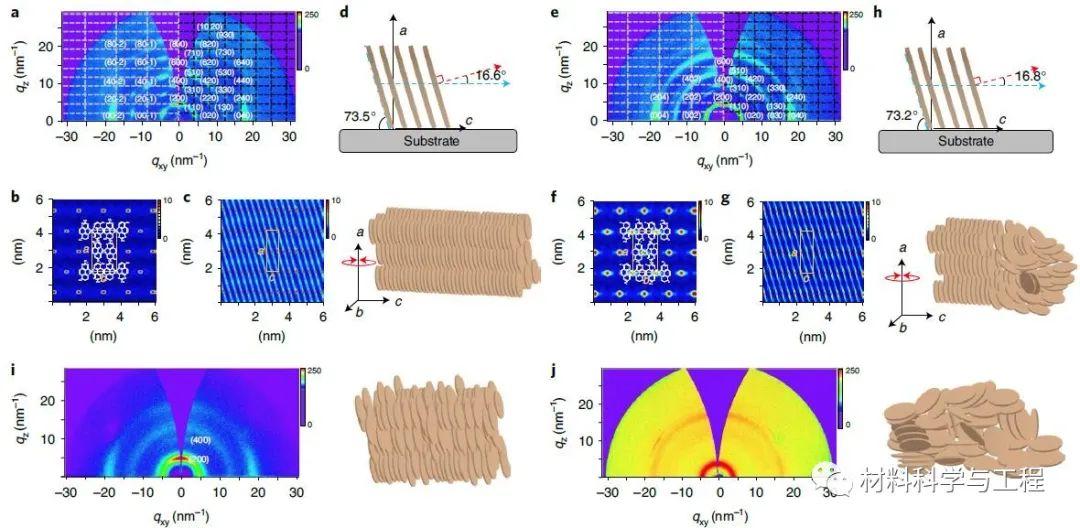 光学顶刊《Nature Photonics》：量子产率>20%的高效OLED！ - 知乎