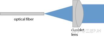 光纤准直器（Fiber collimator） - 知乎