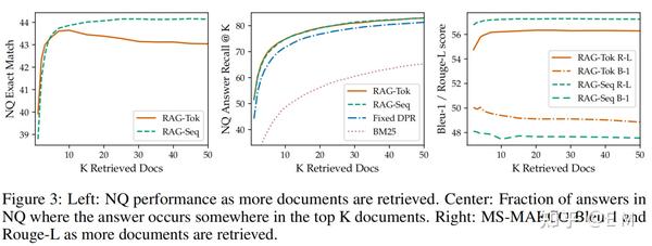 NeurIPS-2020|Retrieval-Augmented Generation for Knowledge-Intensive NLP ...