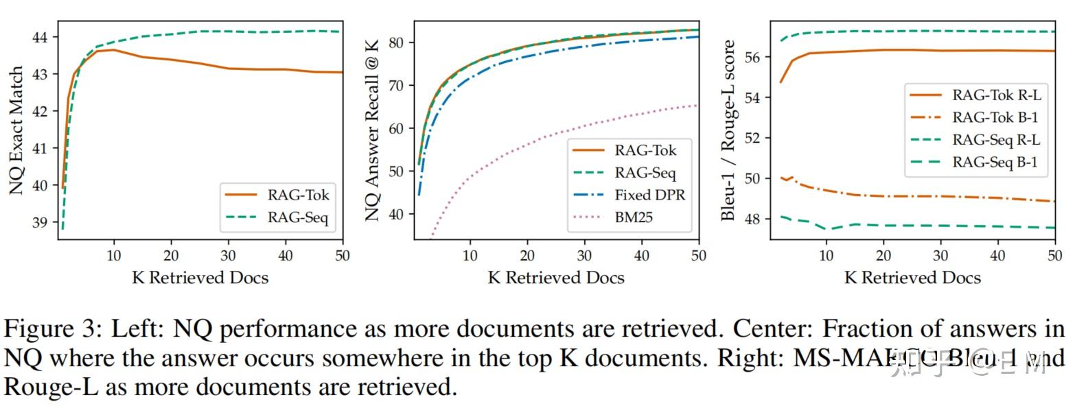 NeurIPS-2020|Retrieval-Augmented Generation for Knowledge-Intensive NLP ...