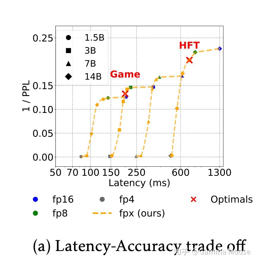 Win Fast or Lose Slow, 当LLM Agent遇到实际任务。 - 知乎