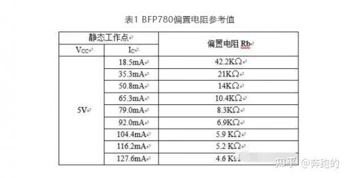 中功率射频放大器设计经验分享 - 知乎