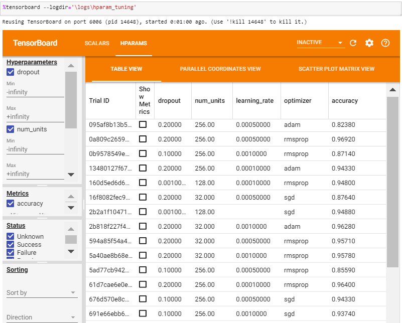 使用TensorBoard进行超参数优化 - 知乎