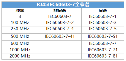 什么是 RJ45？ - 知乎
