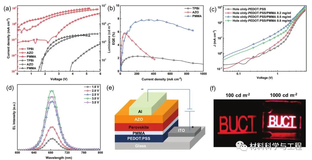 北化工《JMCC》：发射层和传输层协同优化的高效红色钙钛矿LED - 知乎
