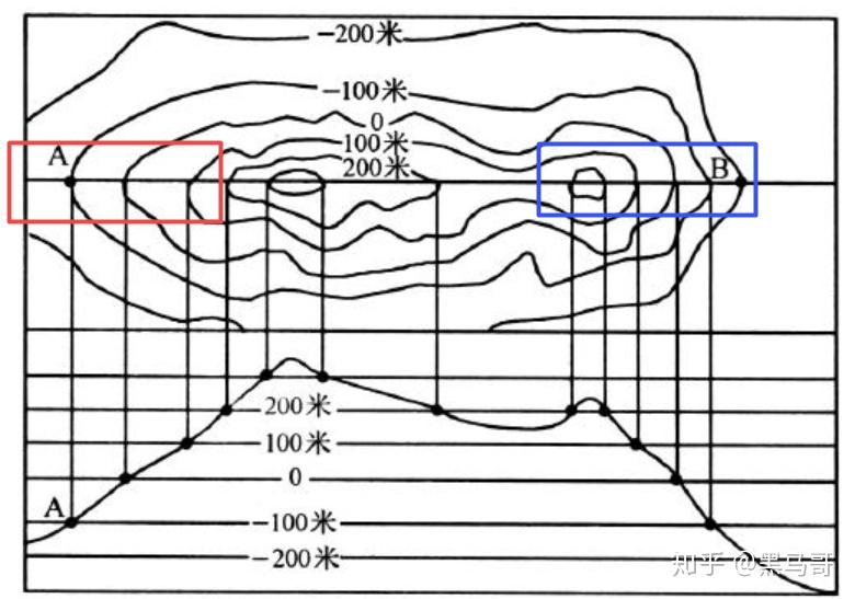 高中地理小专题（十一）：等高线地形图 - 知乎