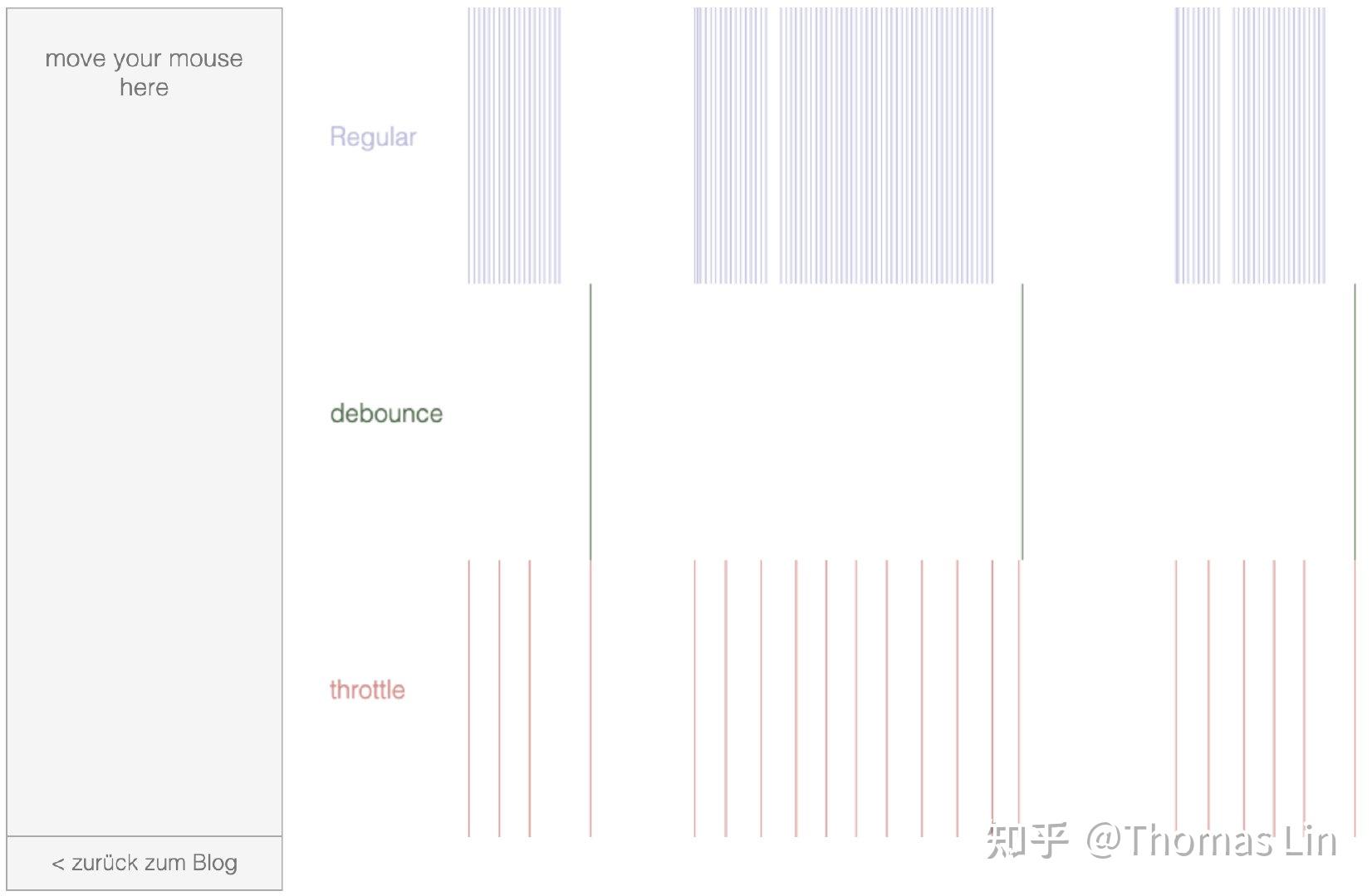 深入解析防抖函数 debounce - 知乎