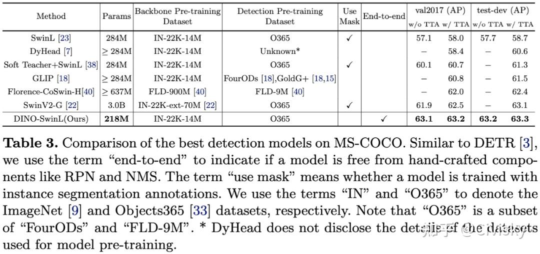 DINO：一种新的端到端目标检测器(速读版) - 知乎