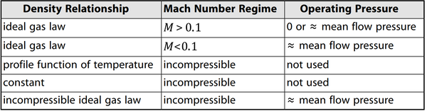 Ansys Fluent关于操作条件的设置 - 知乎