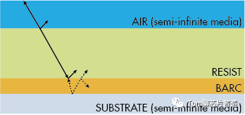 芯片制造中的抗反射层（TARC&BARC） - 知乎