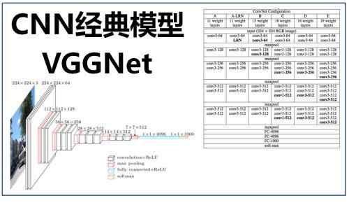 【专题知识】详解经典CNN结构—VGGNet原理 - 知乎