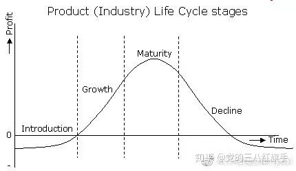 干货！ACCA - SBL＆APM中的Models模型辨析 - 知乎