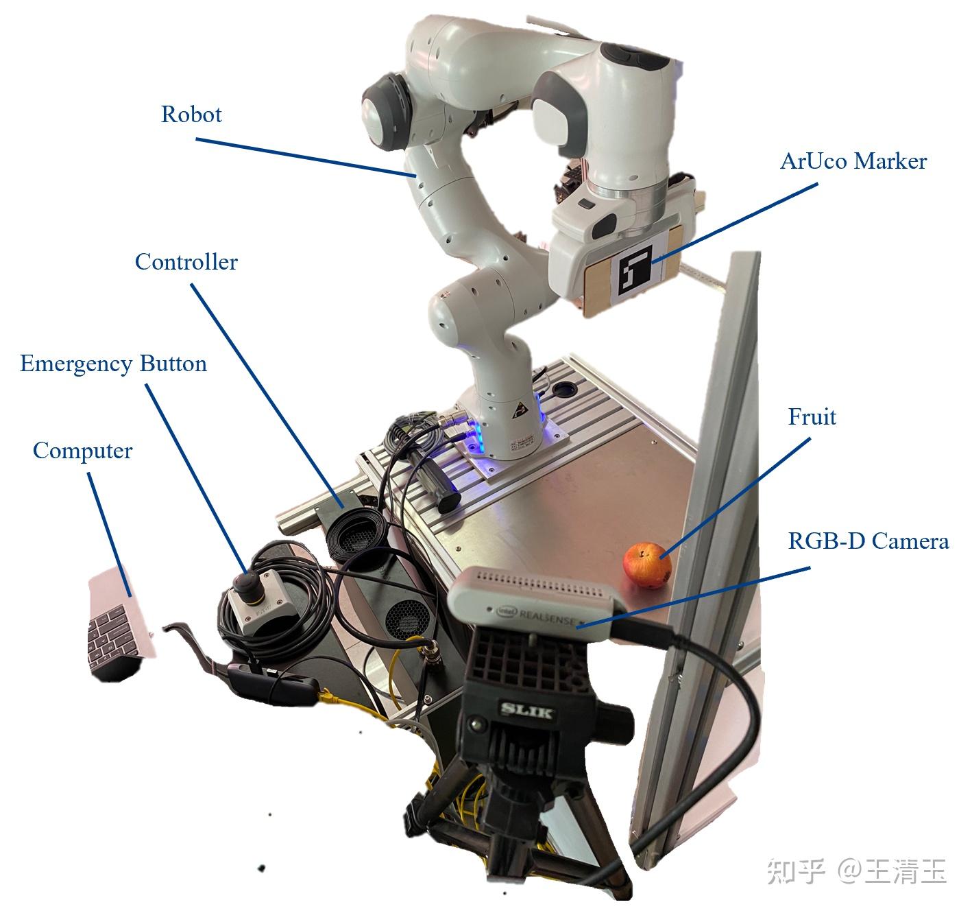 【ROS机械臂手眼标定】Ubuntu20.04+ROS Noetic+easy_handeye+Franka+RealSense D435 - 知乎