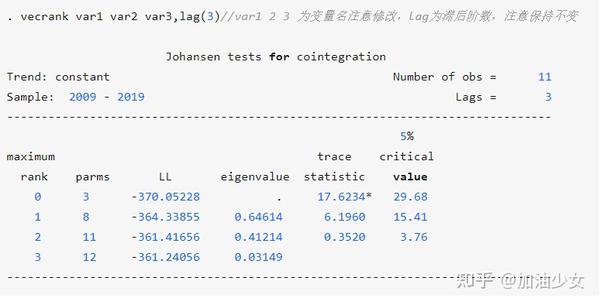 stata-VAR（向量自回归模型）模型(2) - 知乎
