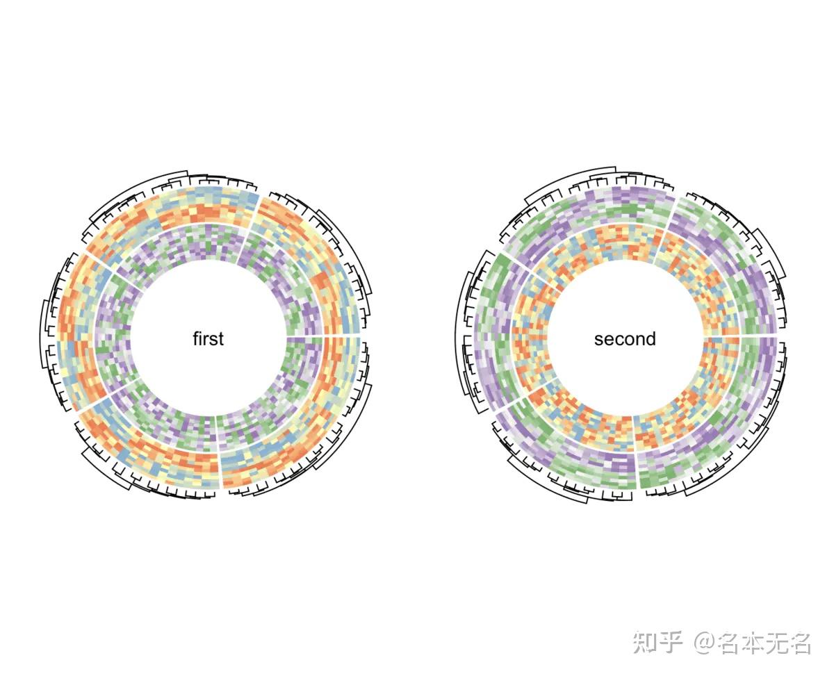 R 数据可视化 —— circlize 圆形热图 - 知乎