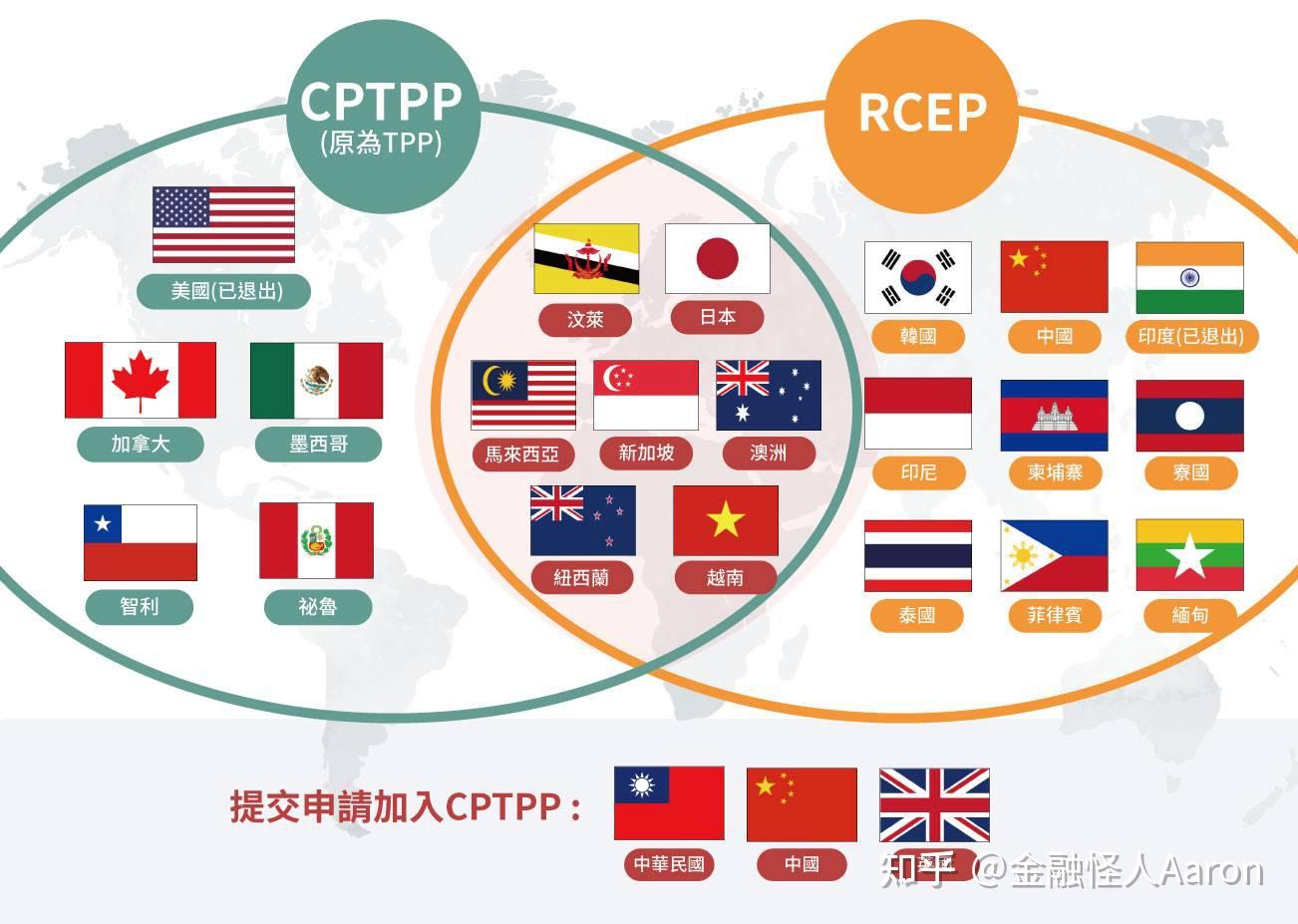 什么是RECP（区域全面经济伙伴关系协定）和CPTPP（全面与进步跨太平洋伙伴关系协定）? 刚刚生效的RECP对中国将有何影响？ - 知乎