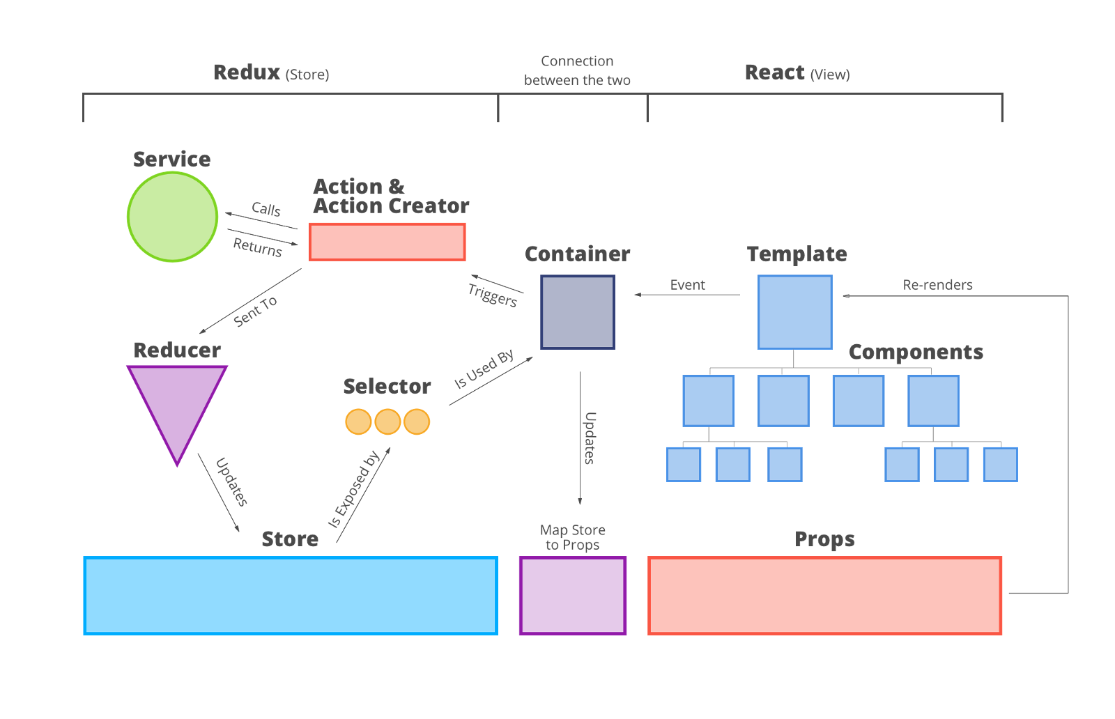 React-Redux-Saga-*？晕了？一篇文章弄懂的实战指南！ - 知乎