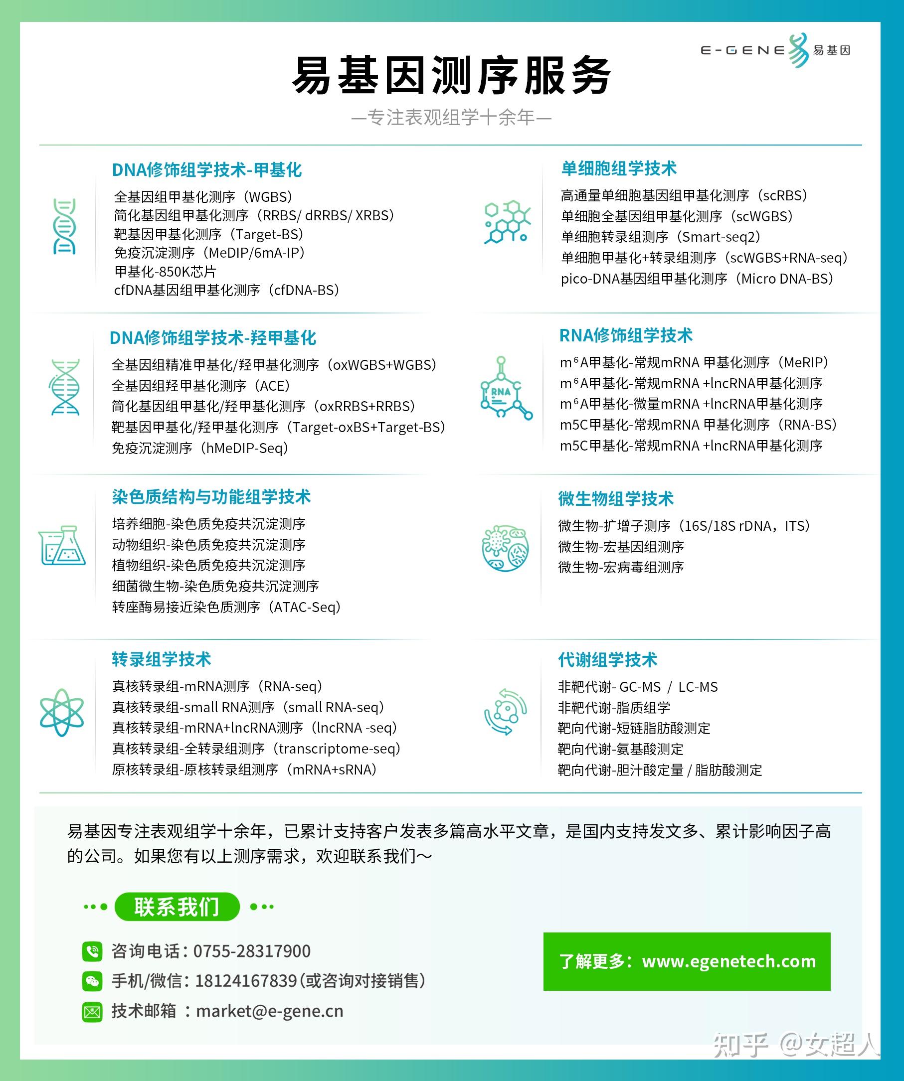 易基因科普 | 一文读懂ChIP的qPCR定量分析方法 - 知乎