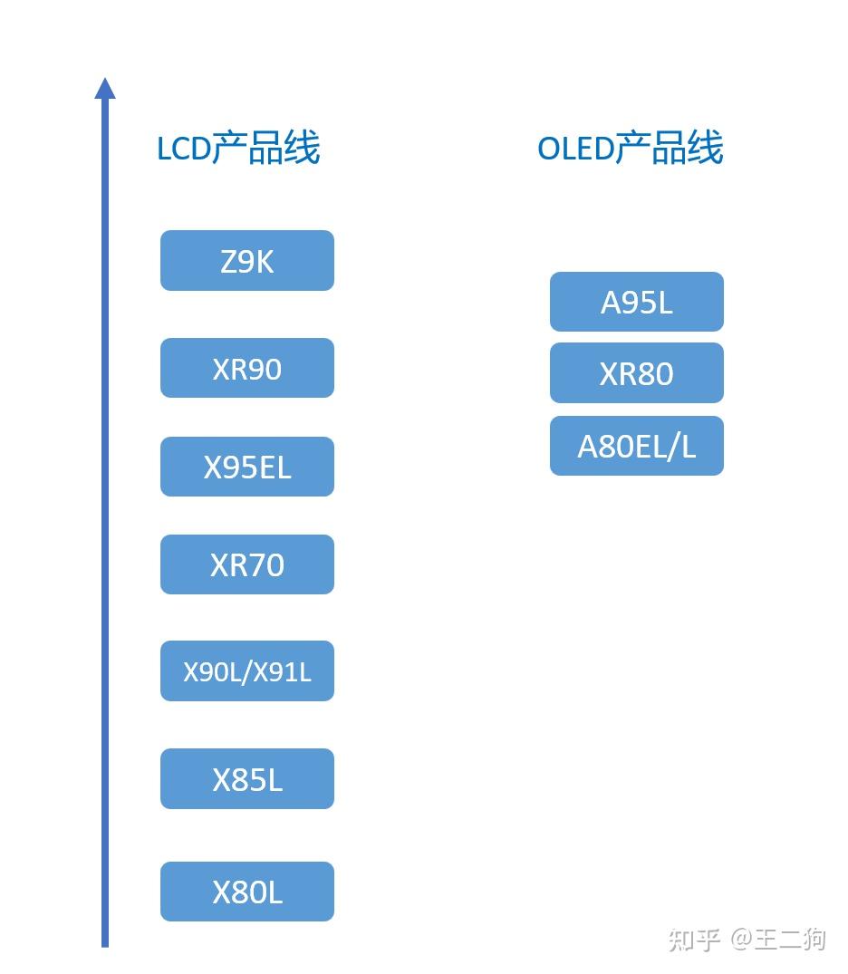 索尼电视怎么选？2025年索尼电视选购全攻略