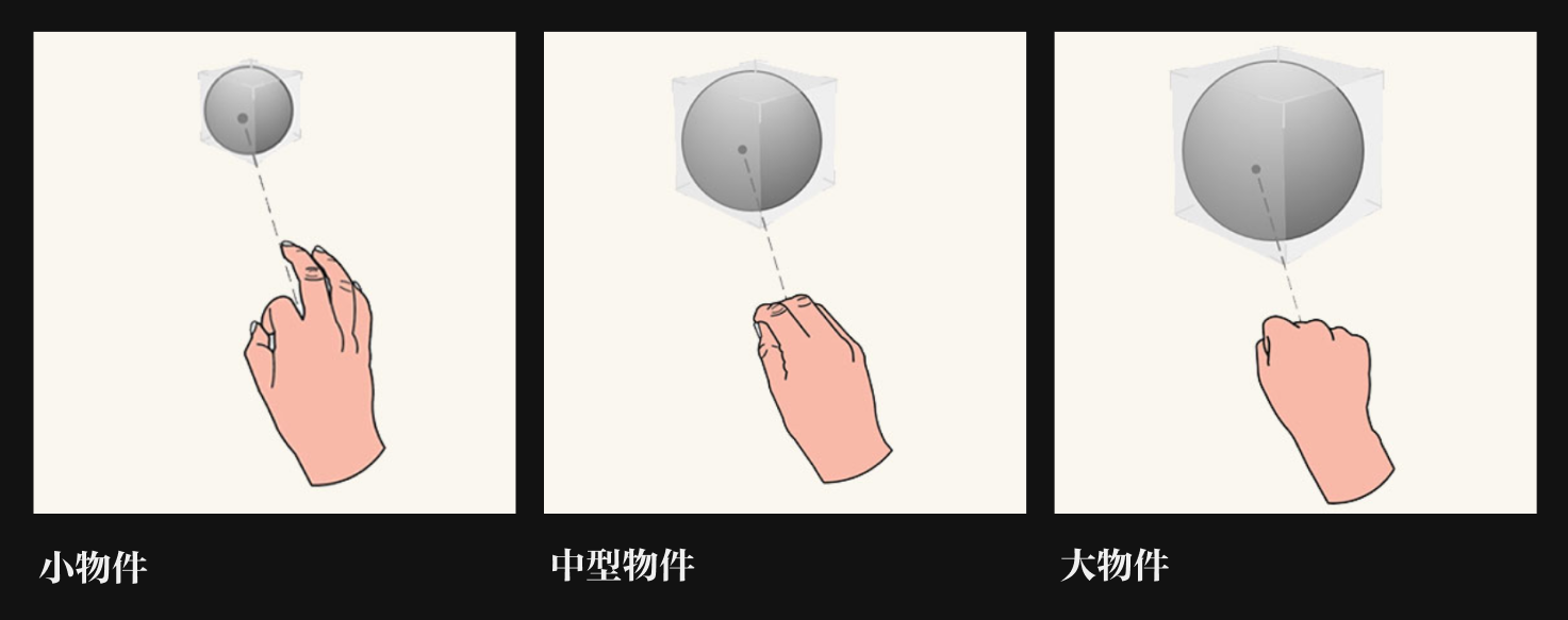 XR手势 - MRTK设计原则 - 知乎