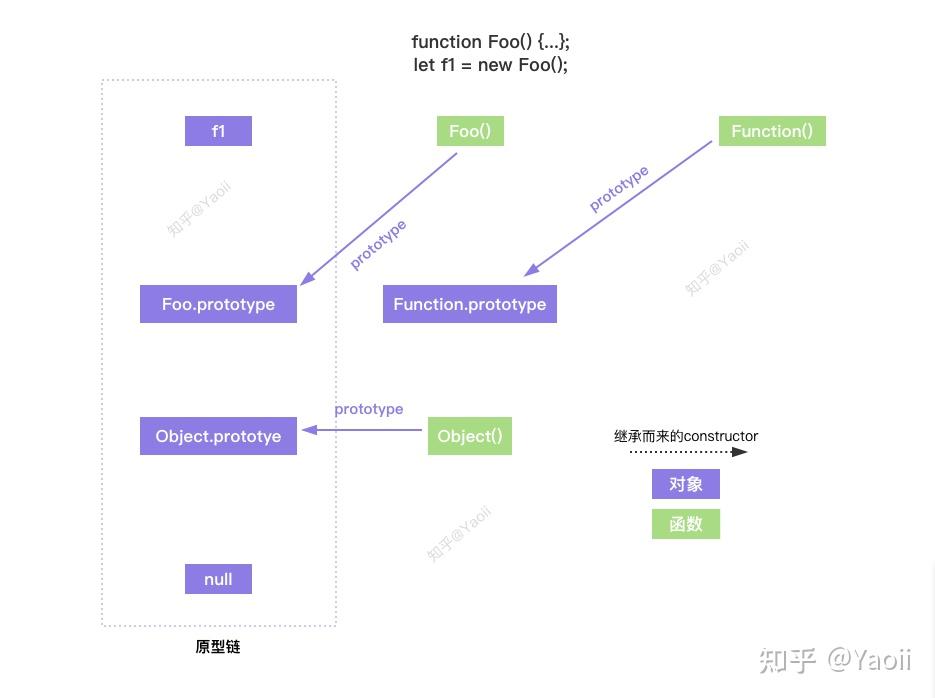 彻底搞懂JS中的原型链、prototype、__proto__与constructor（图解） - 知乎