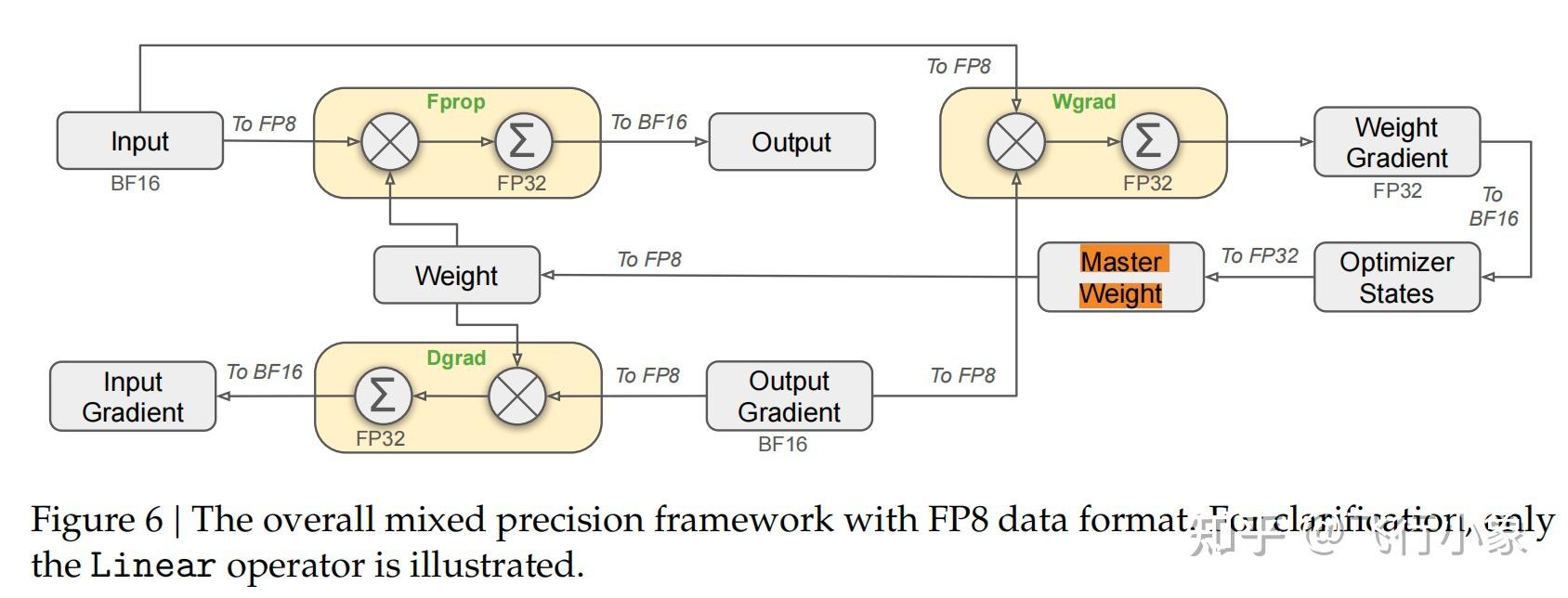 Deepseek-v3中的FP8框架 - 知乎