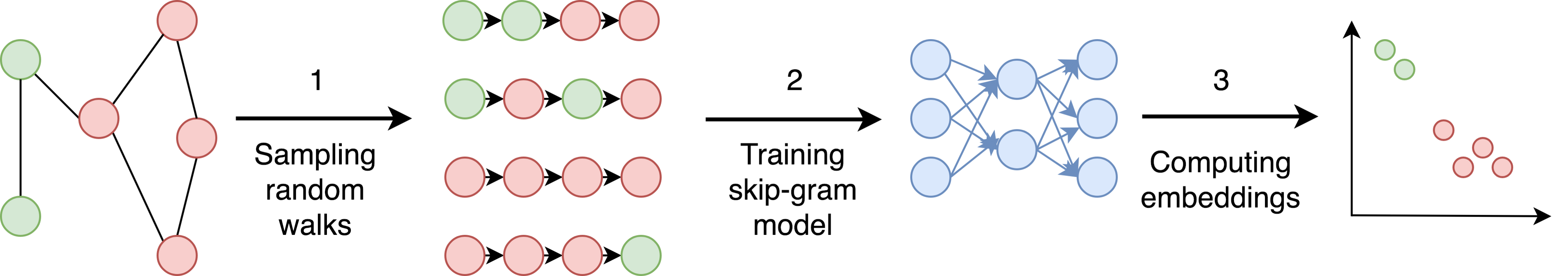 图嵌入（Graph embedding）- 简介 - 知乎
