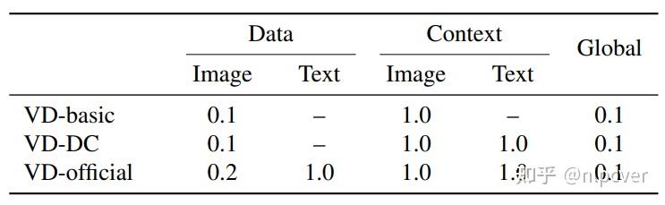 Versatile Diffusion（VD）论文阅读 - 知乎
