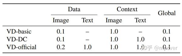 Versatile Diffusion（VD）论文阅读 - 知乎