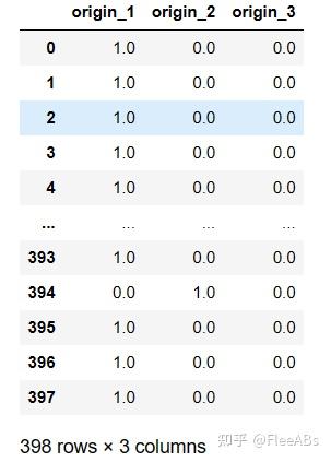 PyTorch入门实践-基于前馈神经网络的回归分析 - 知乎