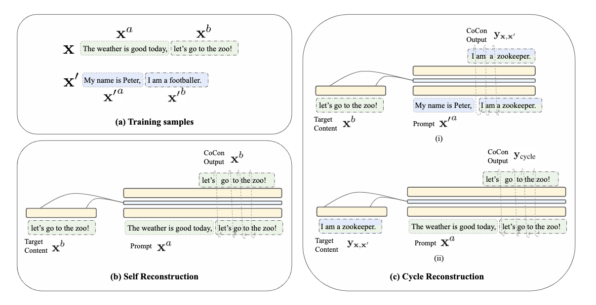 盘点Controllable Text Generation(CTG)的进展 - 知乎