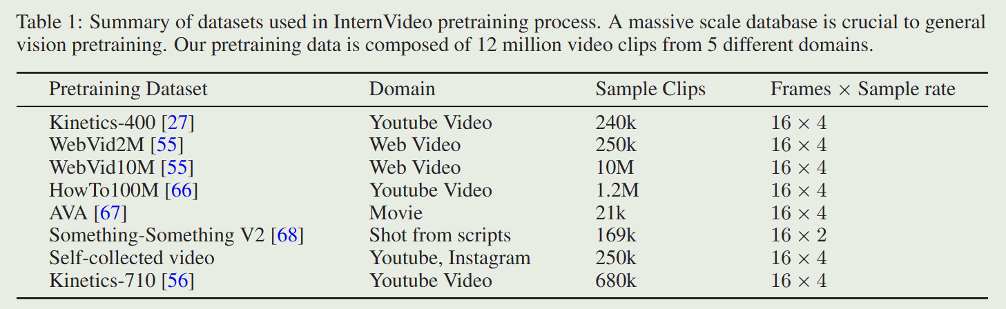 InternVideo: General Video Foundation Models via Generative and Discriminative Learning - 知乎
