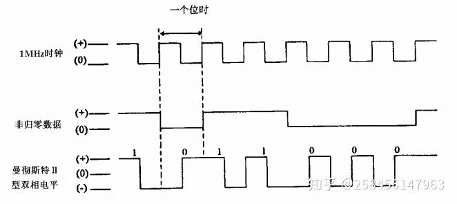 MIL-STD-1553B详细介绍与学习记录（一） - 知乎