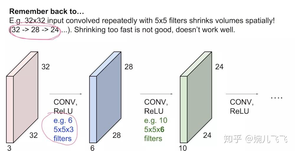 史上最全的cnn参数计算详解 - 知乎