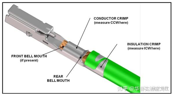 USCAR 21-第四版（2020）中文翻译版 - 知乎