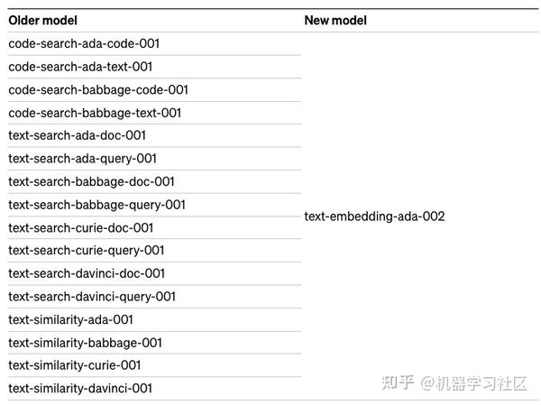 重磅！GPT-4 API 全面开放使用！ - 知乎